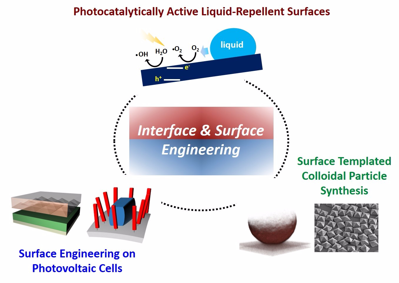 Welcome to WISE-LAB – WISE-Lab